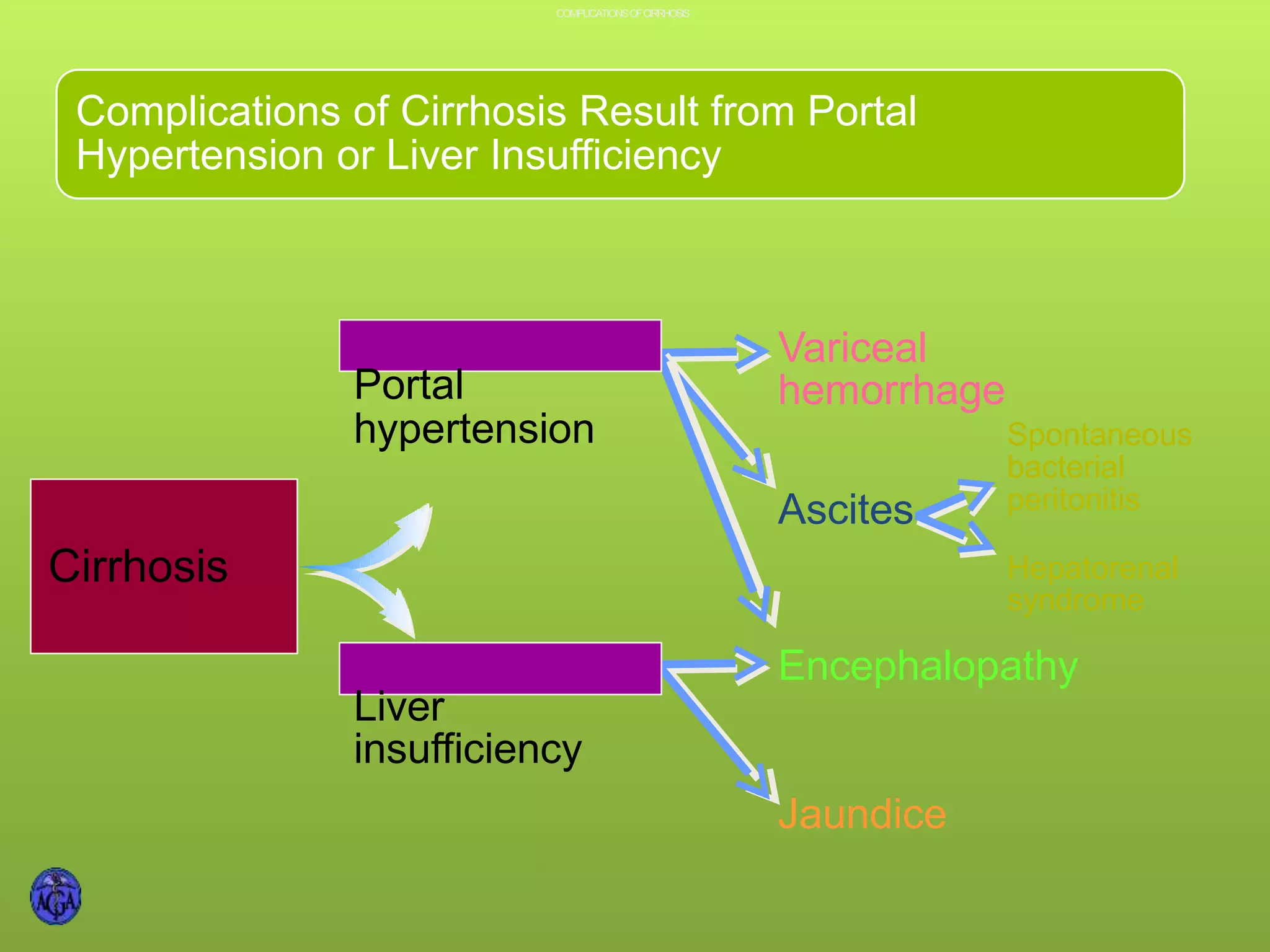Cirrhosis of liver | PPT