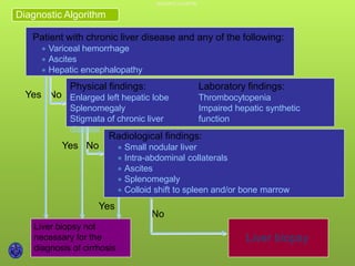 Cirrhosis of liver | PPTX