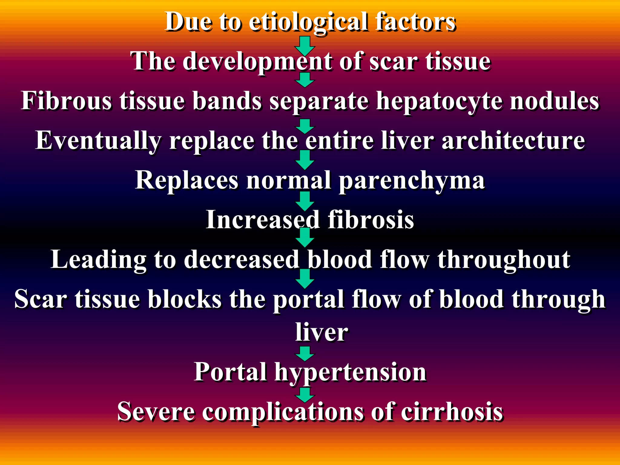 Cirrhosis of liver | PPT