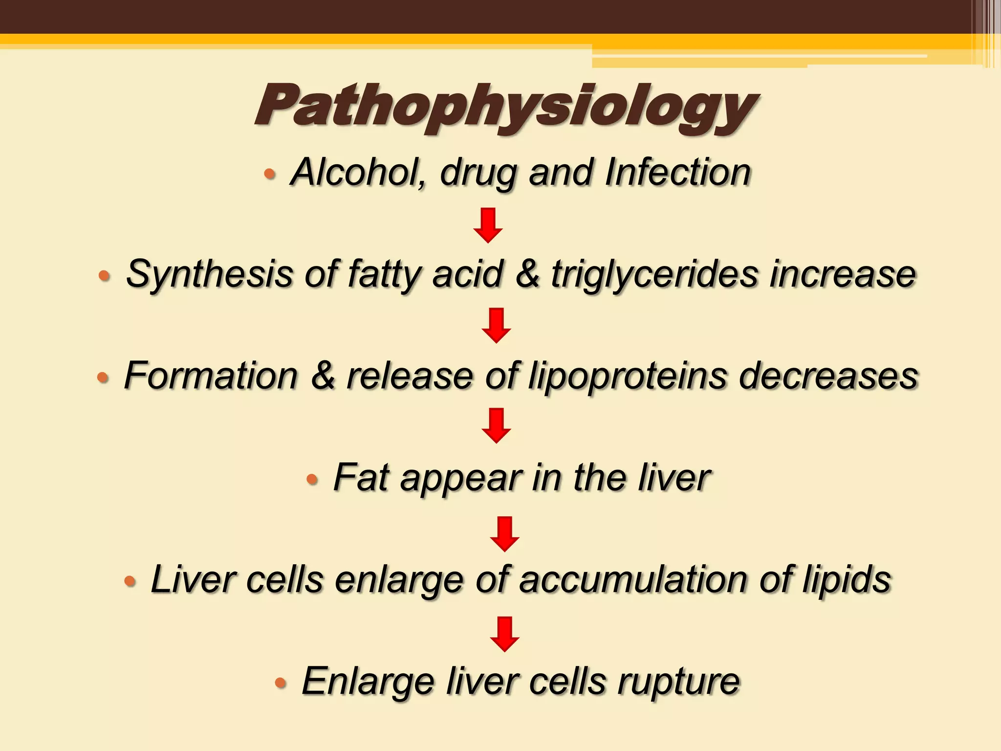 Cirrhosis of liver | PPT