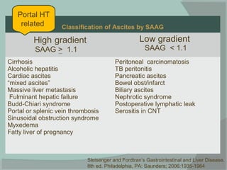 Cirrhotic Ascites Review | PPT