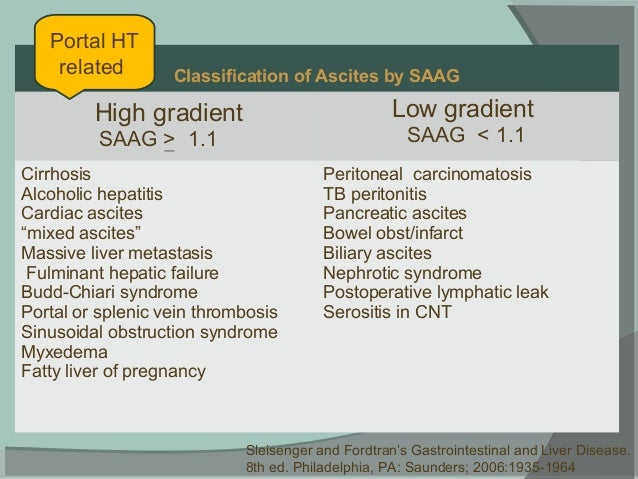 Cirrhotic Ascites Review