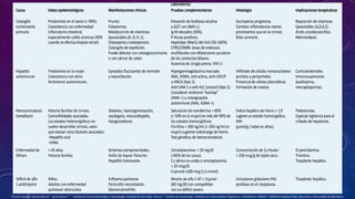cirrosis hepatica y ascitis fisiopatologia | PDF