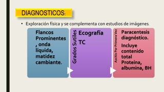 Cirrosis y sus complicaciones | PPTX