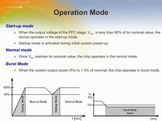 Digital PFC Controllers | PPT