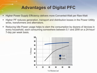 Digital PFC Controllers | PPT