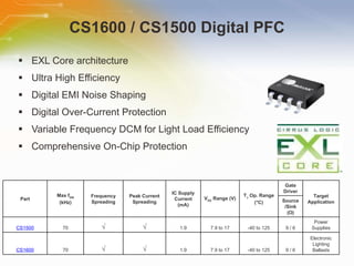 Digital PFC Controllers | PPT
