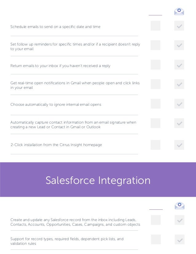 Cirrus Insight Feature Checklist
