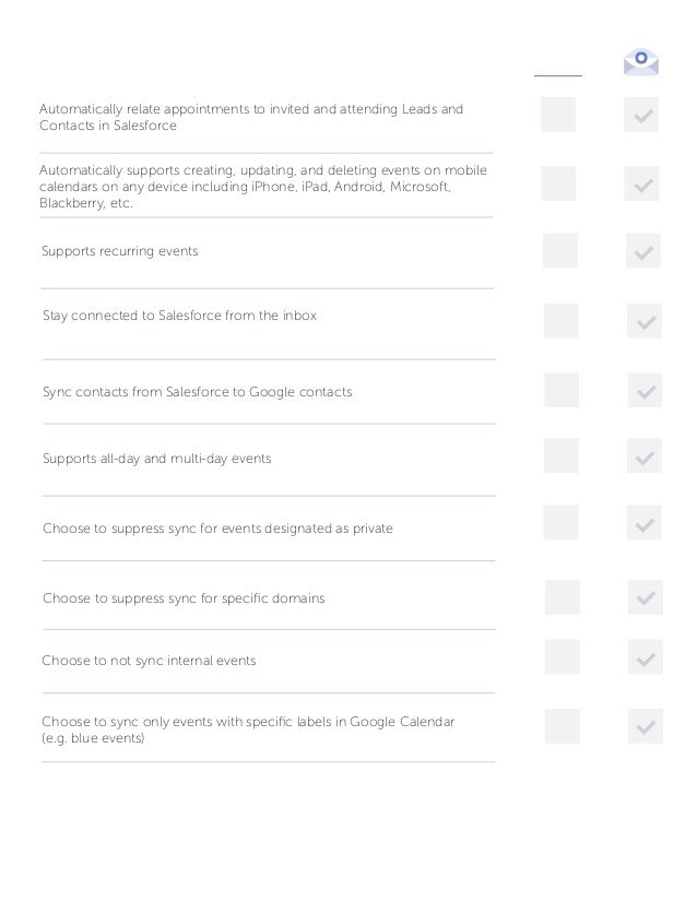 Cirrus Insight Feature Checklist