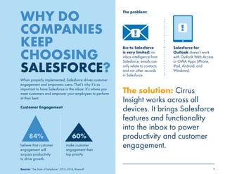 Cirrus Insight: Office 365 & Salesforce | PPT