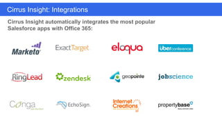 Cirrus Insight & Logic20/20: Salesforce & Office 365 Fully Integrated | PPT