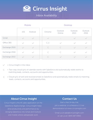 Cirrus Insight Inbox Availability | PDF