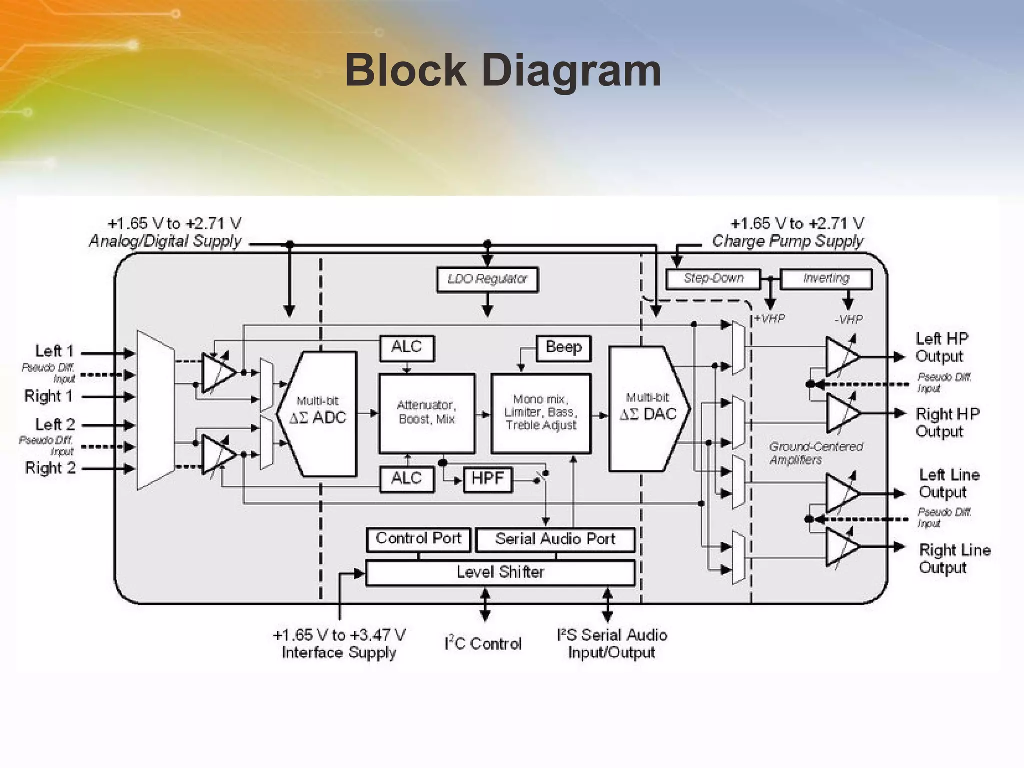 An Overview of theCS42L55 stereo CODEC w/Class H Headphone Amp | PPT