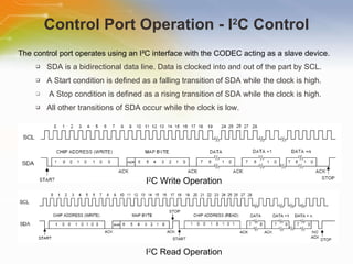 An Overview of theCS42L55 stereo CODEC w/Class H Headphone Amp | PPT