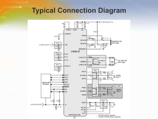 An Overview of theCS42L55 stereo CODEC w/Class H Headphone Amp | PPT