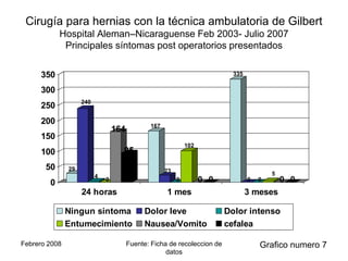 Cirugía para hernias con la técnica de gilbert | PDF