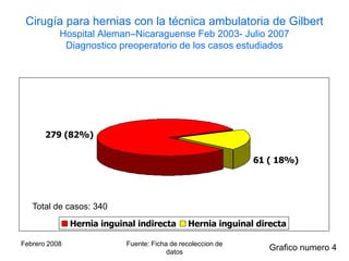 Cirugía para hernias con la técnica de gilbert | PDF