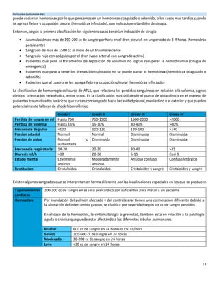 Cirugia Toracica y complicaciones - Dr. Alarcon.pdf
