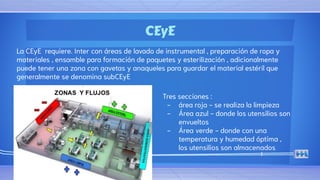Cirugía Unidad 2 (1).pdf la unidad quirurgica | PDF