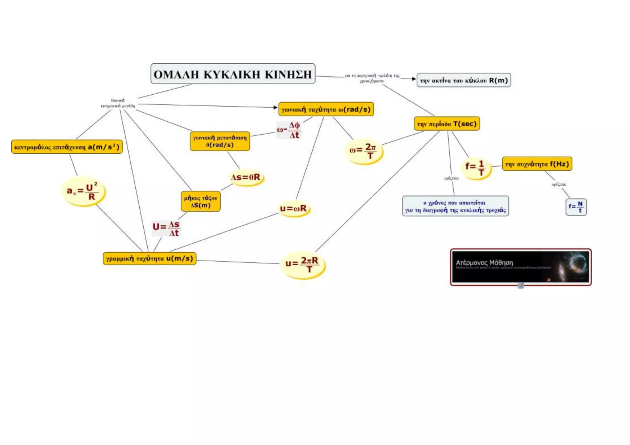 Cirular Motion Ppt