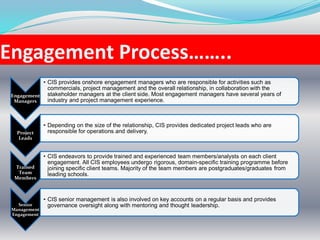Corporate Presentation of CIS | PDF