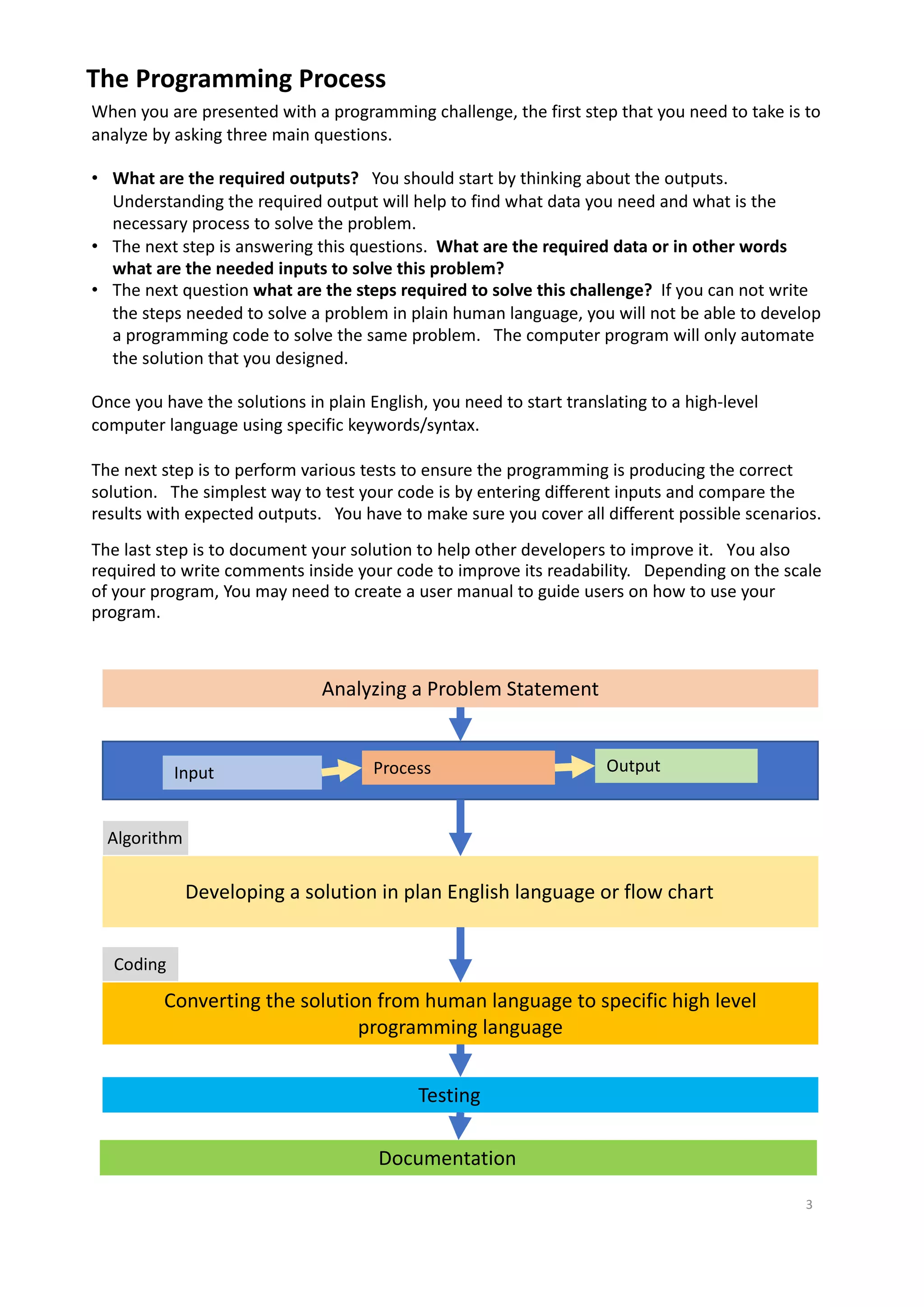 Cis 1403 lab1- the process of programming | PDF