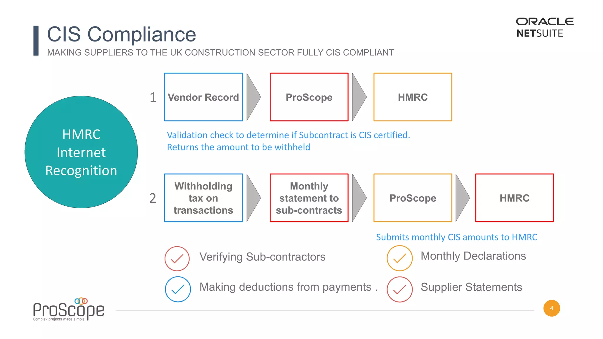 ProScope CIS for NetSuite | PDF