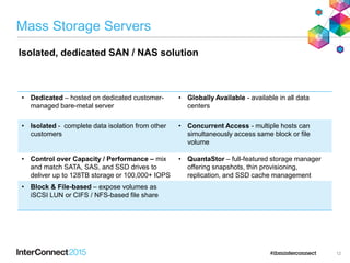 SoftLayer Storage Services Overview | PPT