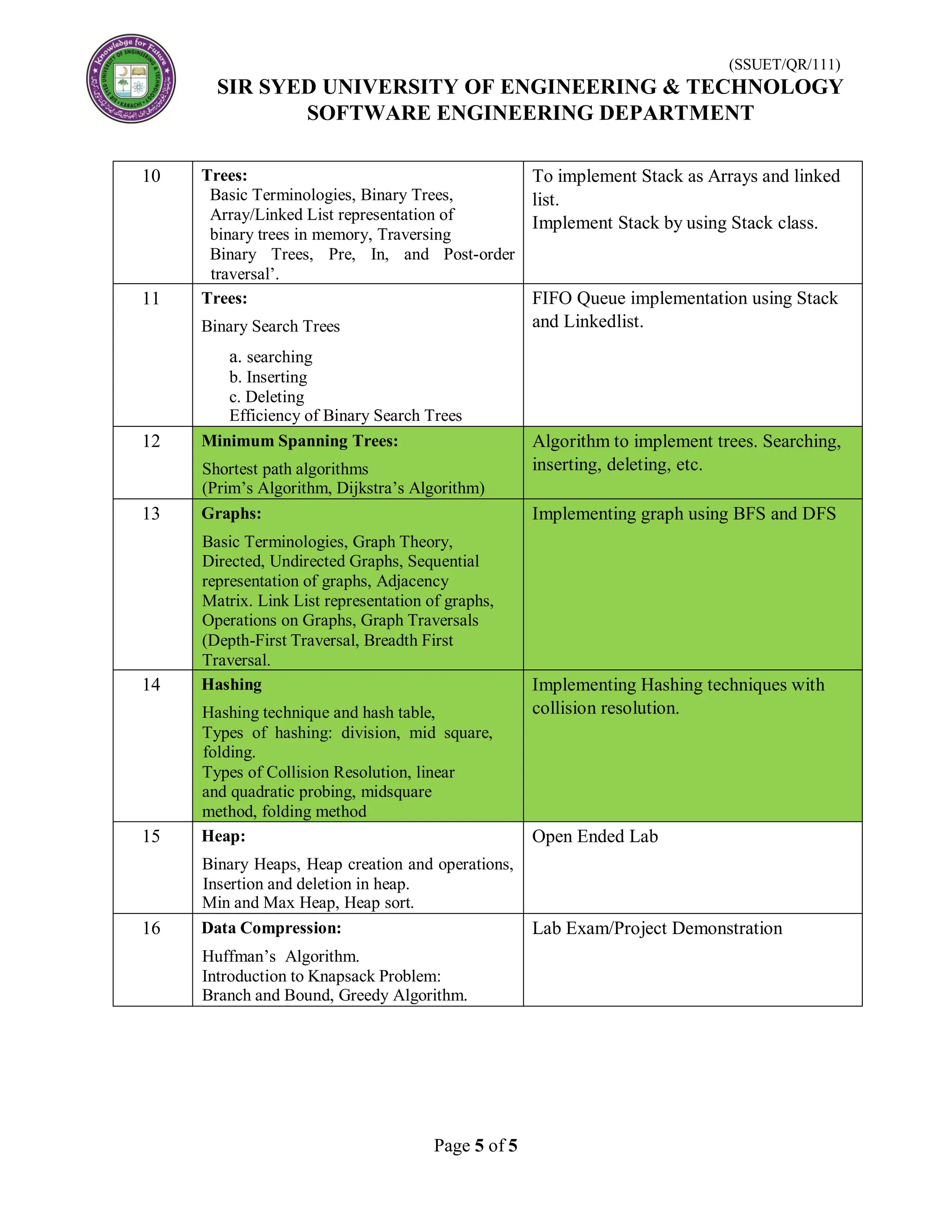 Cis Data Structures And Algorithmsfall2023pdf 