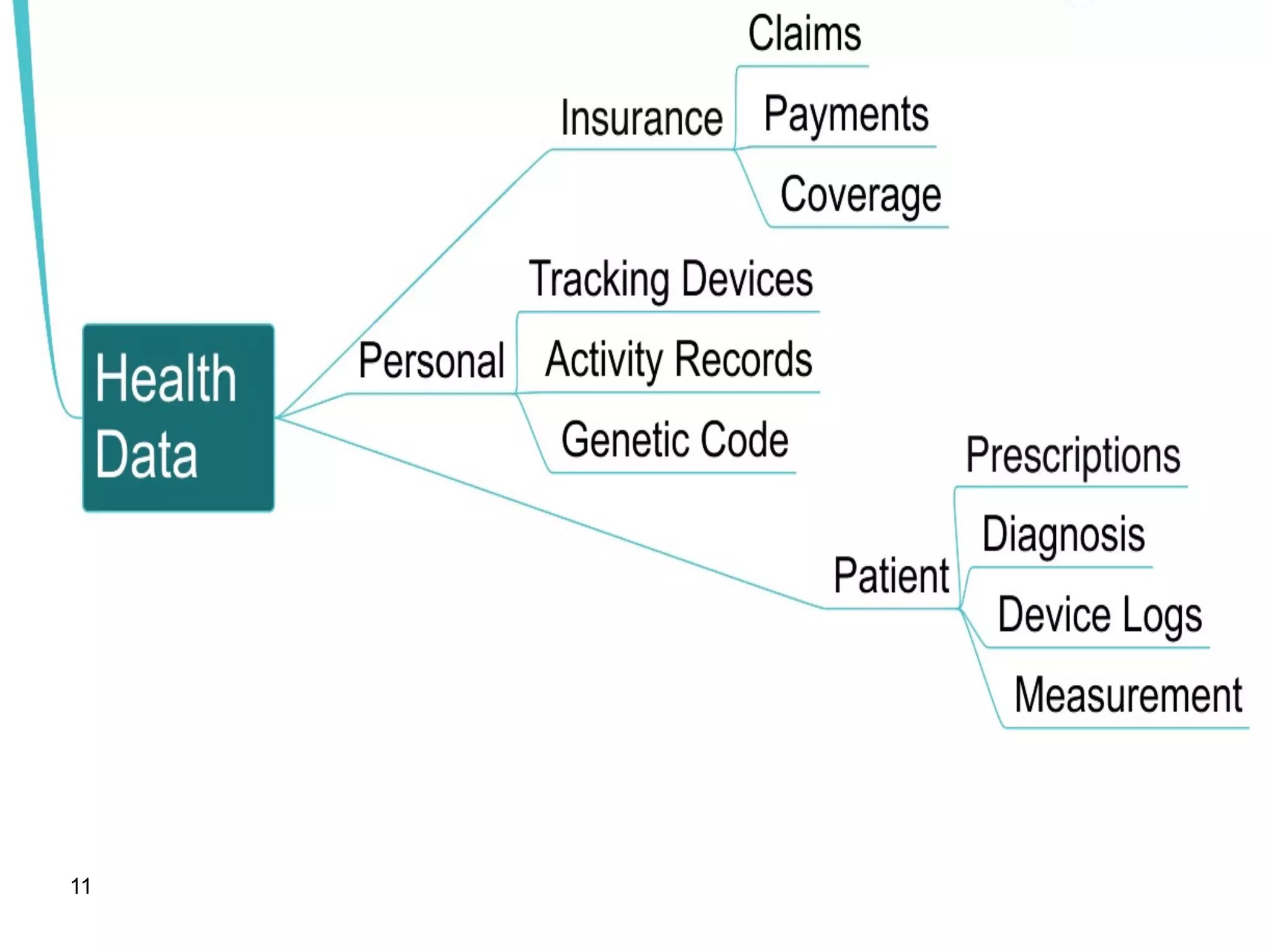 My Data, My Value: 6 Sense Making Diagrams from the Personal Data Ecosystem. | PPT