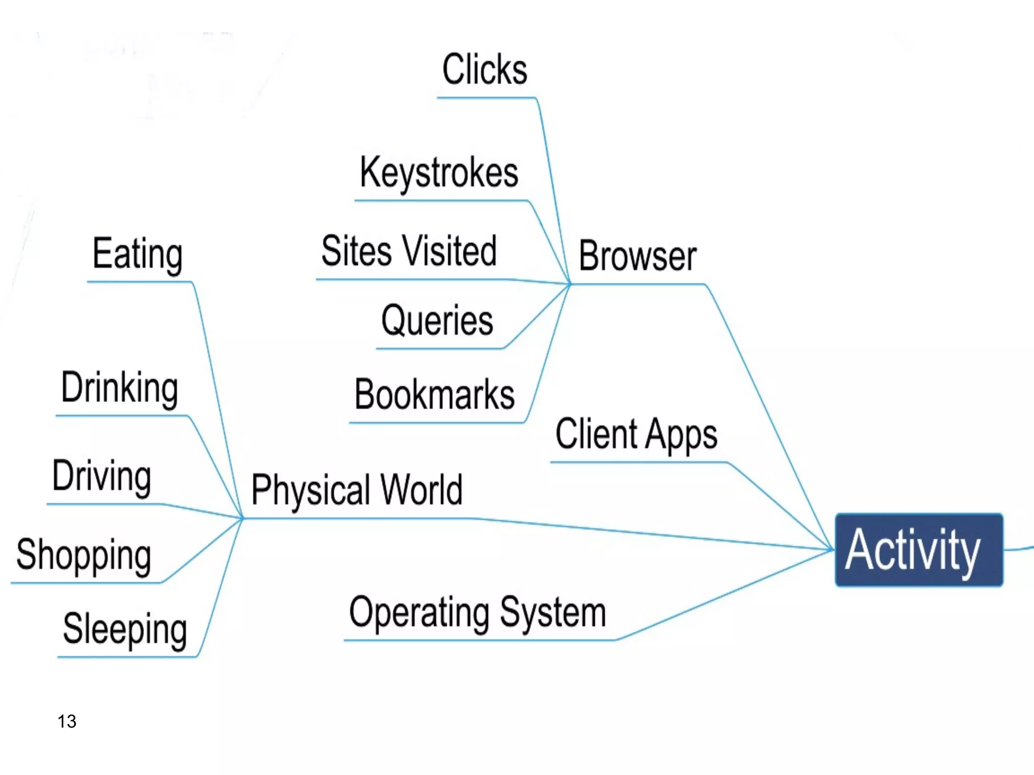 My Data, My Value: 6 Sense Making Diagrams from the Personal Data ...