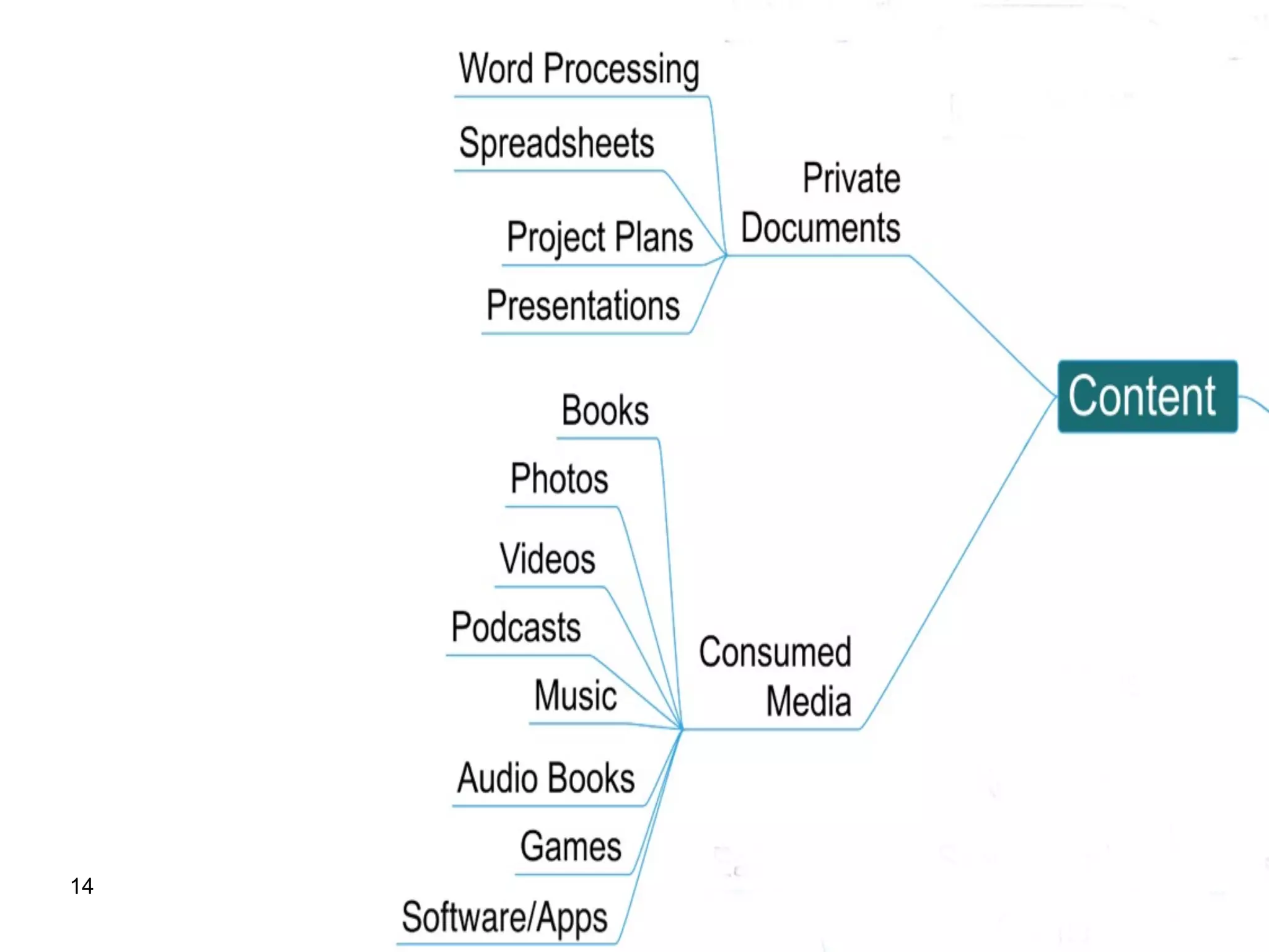 My Data, My Value: 6 Sense Making Diagrams from the Personal Data Ecosystem. | PPT