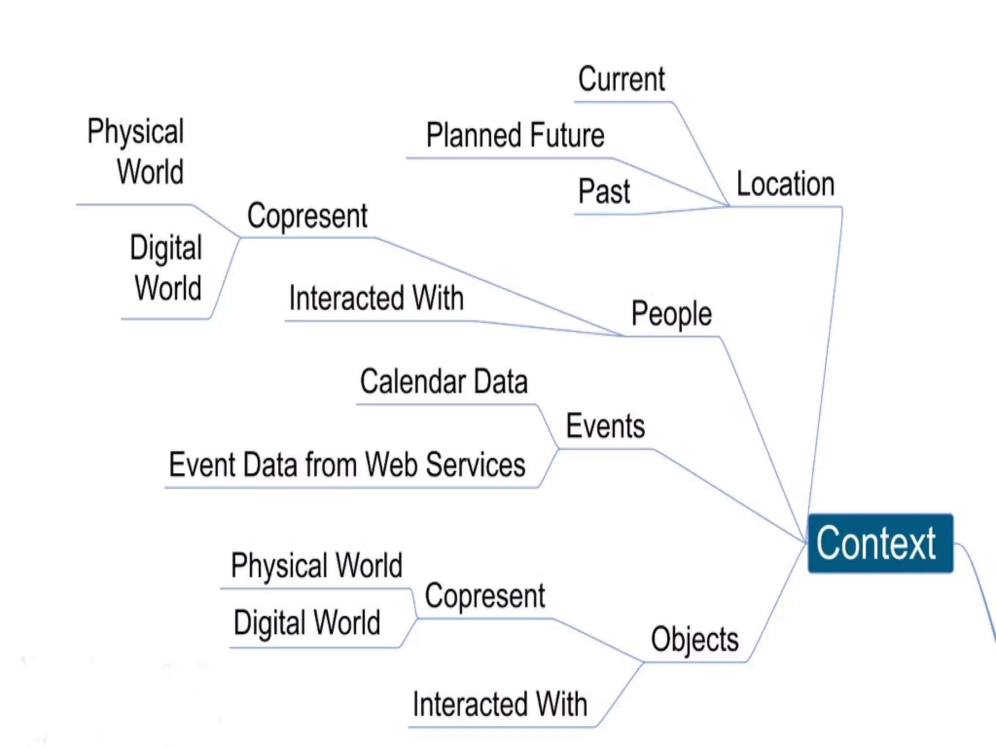 My Data, My Value: 6 Sense Making Diagrams from the Personal Data Ecosystem. | PPT