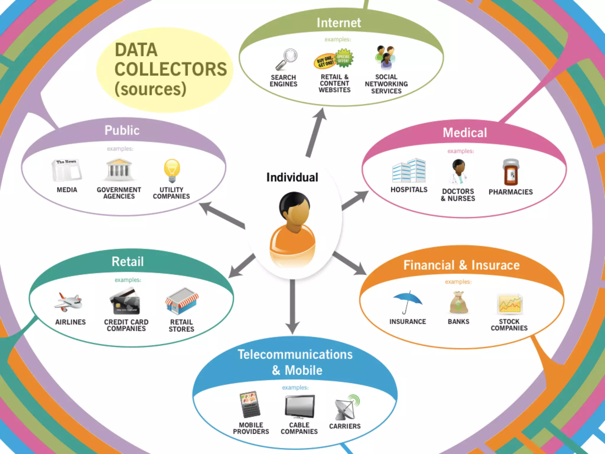 My Data, My Value: 6 Sense Making Diagrams from the Personal Data ...