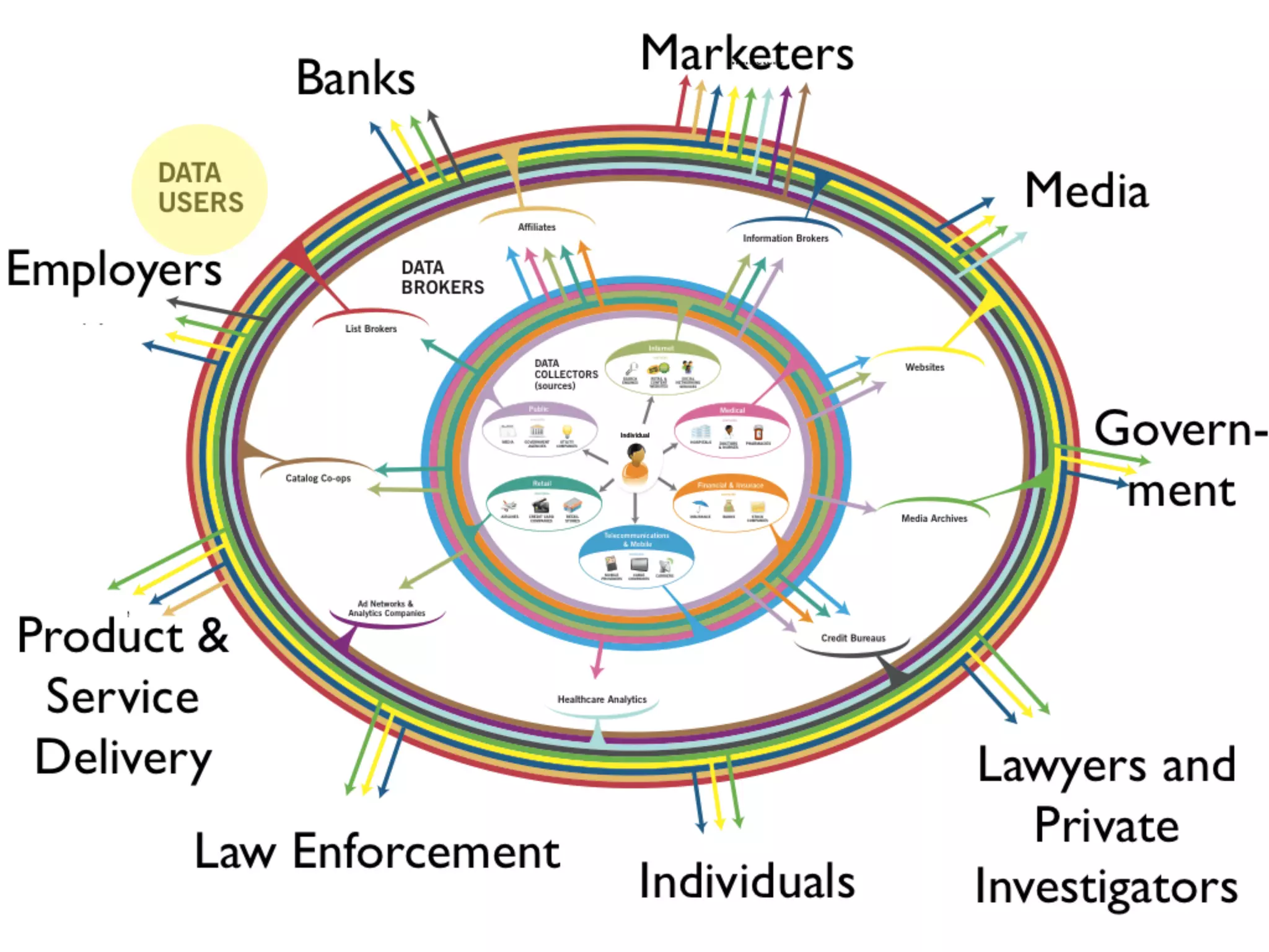 My Data, My Value: 6 Sense Making Diagrams from the Personal Data ...