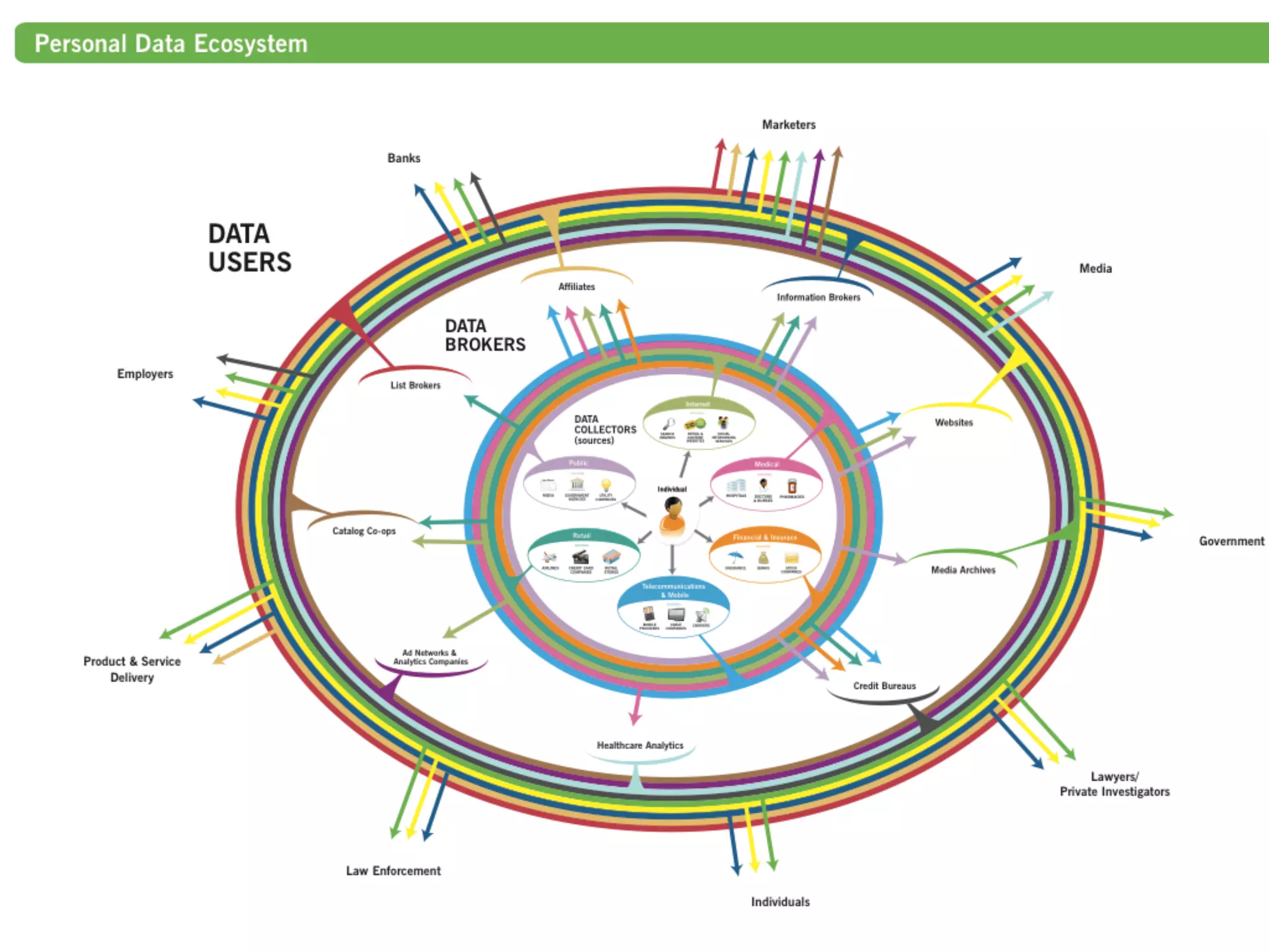 My Data, My Value: 6 Sense Making Diagrams from the Personal Data ...