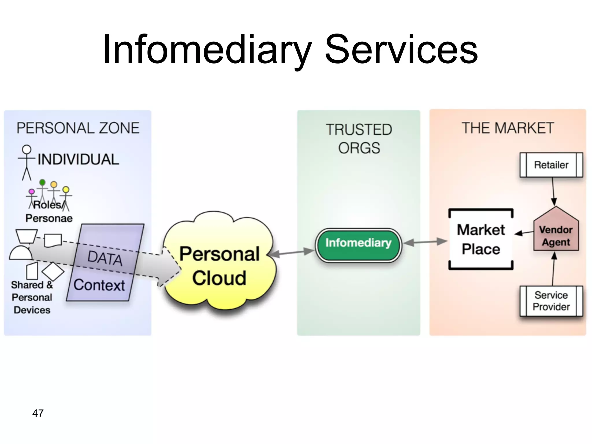My Data, My Value: 6 Sense Making Diagrams from the Personal Data ...