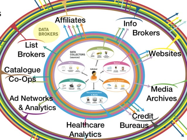 My Data, My Value: 6 Sense Making Diagrams from the Personal Data ...