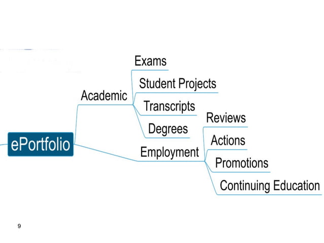 My Data, My Value: 6 Sense Making Diagrams from the Personal Data ...