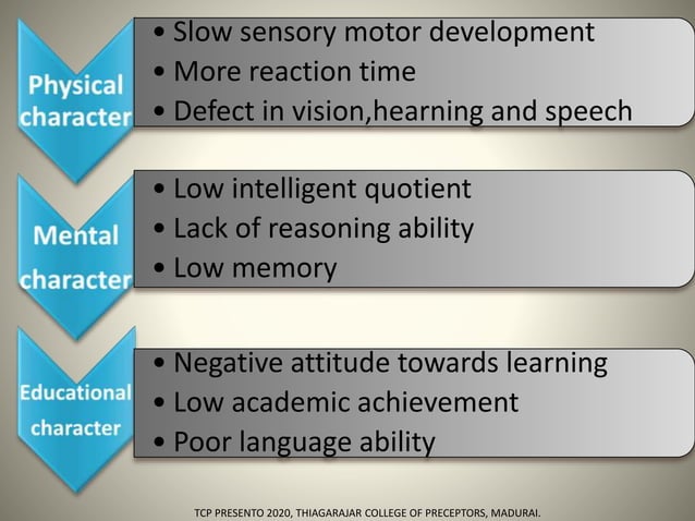 SLOW LEARNERS | PPTX | Educational Assessment | Education