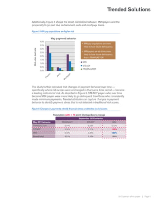 Historical Credit Data | Total Credit Card Spend | PDF