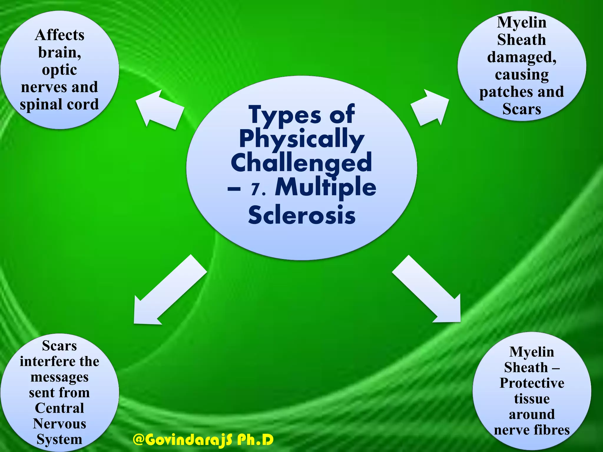 Creating an Inclusive School - Unit 1 Understanding the Disability – 3 ...