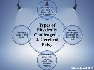 Creating an Inclusive School - Unit 1 Understanding the Disability – 3 ...