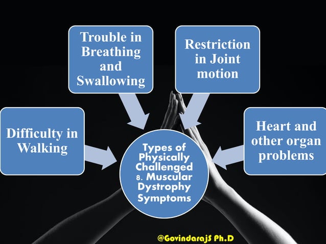 Creating an Inclusive School - Unit 1 Understanding the Disability – 3 ...