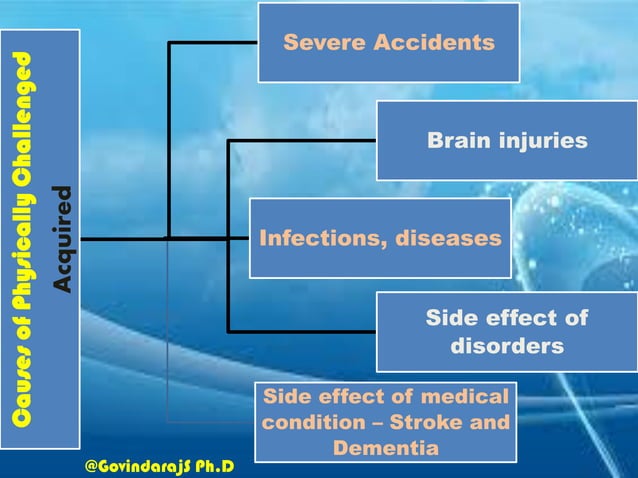 Creating an Inclusive School - Unit 1 Understanding the Disability – 3 ...