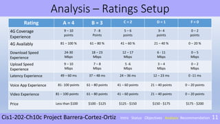 Cis1 202e-ch10c-project barrera-cortez-ortiz (1).pptx | PPTX | Phone Services | Home Utilities