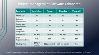 Cis1 212-project-ch12a-carlson | PPT