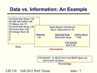 Cis110 lecture 01 intro to is | PPT | Computing | Technology & Computing