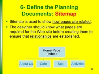 CIS1203 Web Design Principles - Part 1 | PPTX | Web Development | Internet