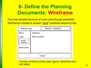 CIS1203 Web Design Principles - Part 1 | PPTX | Web Development | Internet